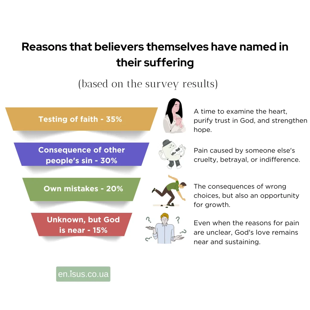 Why Does God Allow Suffering?